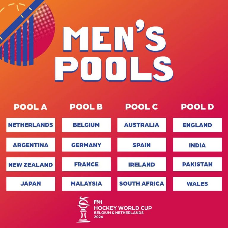 Pakistan placed in Pool D for FIH Men’s Hockey World Cup 2026